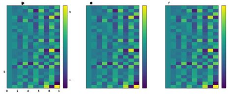 Dynamic Mode Decomposition With Control — Datafold 201 Documentation