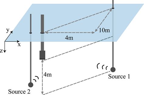 Fixup Of The 30‐elements Hexagonal Planar Array Used In The Pool