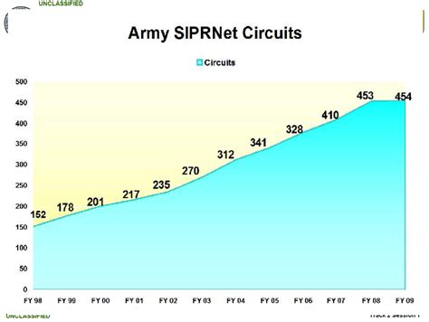 The State Of Army Information Assurance Program Public Intelligence