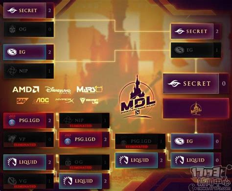 《dota2》ti9总奖金已超1000万美元 用时仅4天网络游戏新闻中国游戏门户站