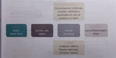 Diagrama De LIT GUIA MENSUAL Quizlet