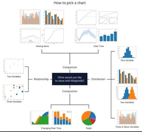 Kirti Gupta On Linkedin Decodr Machinelearning Pythonprogramming Matplotlib Datavisualization