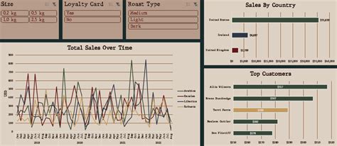 Is There A Way To Keep Chart Colors Consistent Rexcel