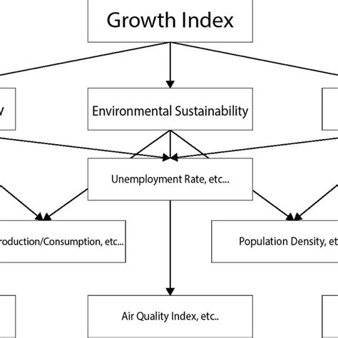 Network Flow Model Describing The Indicator Criteria Download Scientific Diagram
