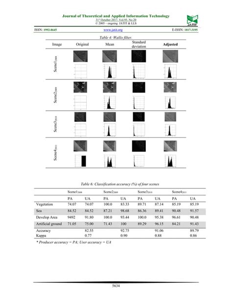 Supervised Classification And Improved Filtering Method For Shoreline