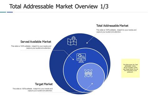 Total Addressable Market Overview J158 Ppt Powerpoint Presentation File Deck Presentation