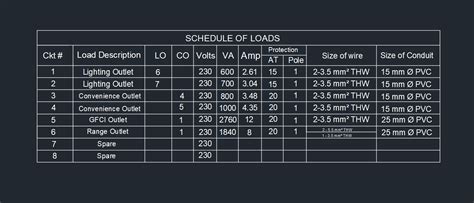 [solved] Can You Make A Load Schedule For This Floorplan Thankyou Here