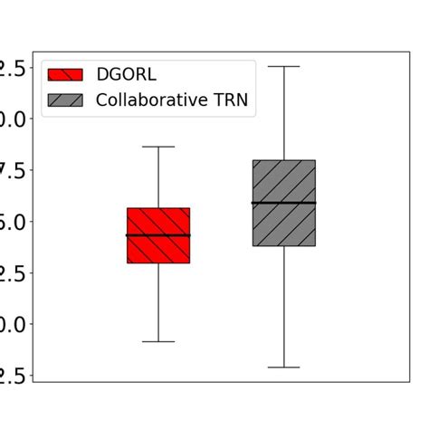 Trajectories And The Optimized Graph Left Simulation With The Ground