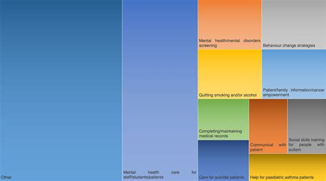 Different Purposes For Qa Systems Download Scientific Diagram