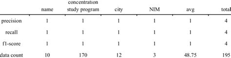 Metrics Evaluation Entity Recognition Download Scientific Diagram