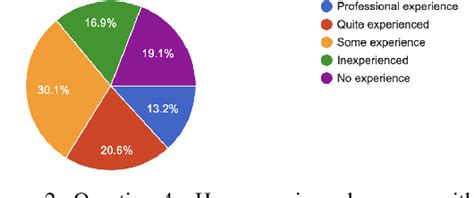 Figure 2 From Skeet Towards A Lightweight Serverless Framework Supporting Modern Ai Driven App
