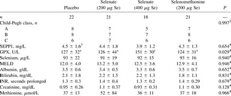 Baseline Biomarkers Of Selenium Status And Liver Disease Severity By
