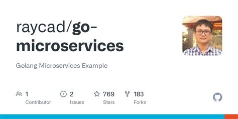 Go Microservices Src User Microservice Models User Go At Master