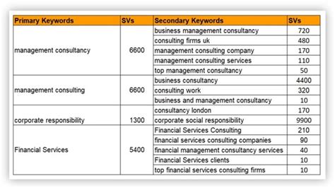 The Pros And Cons Of Using Ai Content Writing Tools Search Engine Digest