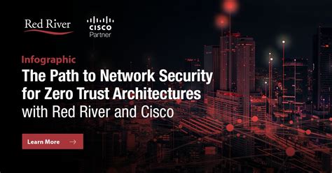 Red River On Linkedin Zerotrust Cybersecurity