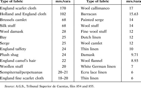Sofa Fabric Grade Chart At Martha Ehrlich Blog