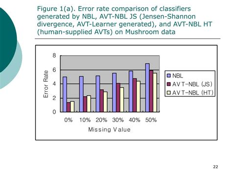 Ppt Generation Of Attribute Value Taxonomies From Data For Data Driven Construction Of