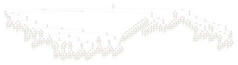 Logarithms Turing Complete Recursive Function Using Only Ab And
