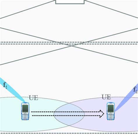 Ue State Machine And State Transitions In 5g 3gpp 2018b Download