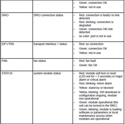 Nokia Single RAN FSMF And FBBC Hardware Introduction