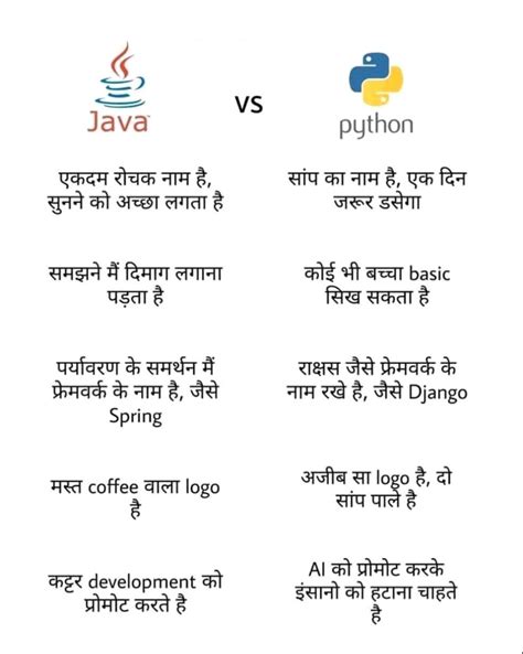 Praveen Patel On Linkedin Python Java