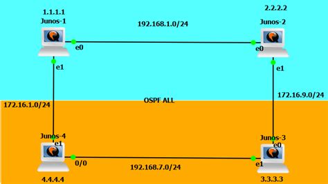 Junos Firewall Pengertian Firewall Pada Juniper By Naokiilhamaufaanugroho Medium