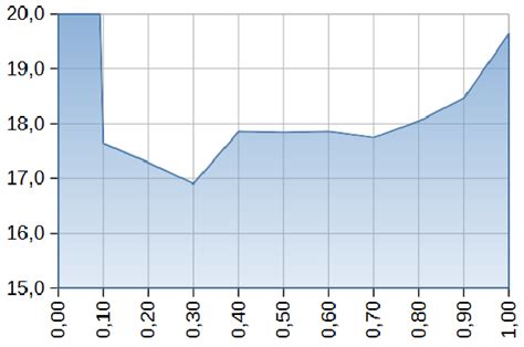 average number of iterations in dependence of k download scientific