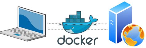 Seamless Integration With Remote Docker Hosts For Development By