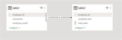 Solved Use Conditional Formating To Set Font To Transpare Microsoft Fabric Community