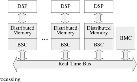 Figure 1 From Design Of High Performance Real Time Bus In Parallel