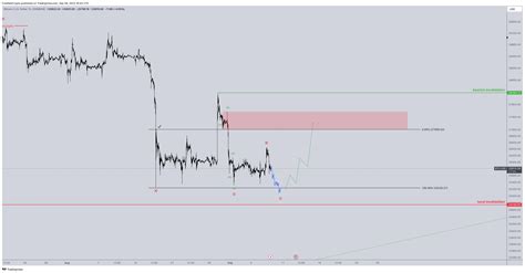 Heres What Could Signal The End Of Current Bitcoin Btc Correction