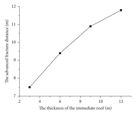The Influence Of Foundation Modulus On The Iks A The Influence Of Download Scientific