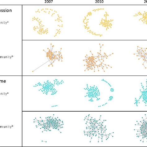 community network visualizations by remoteness using the kamada kawai