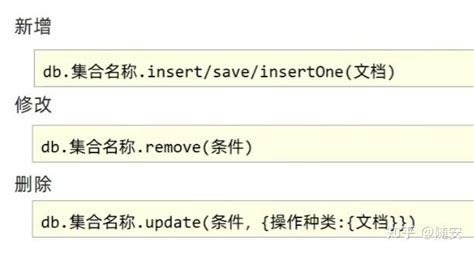 SpringBoot 整合 MongoDB 知乎