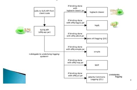 Java Logging Frameworks Surinder Kumar Mehra