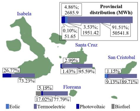 Sustainability Free Full Text Photovoltaic Power Forecast Using Deep Learning Techniques