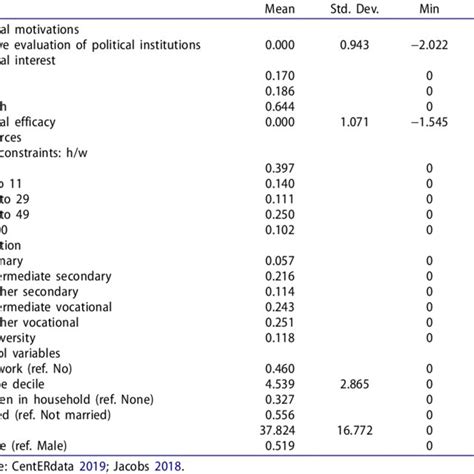 descriptive statistics explanatory variables n 1777 download