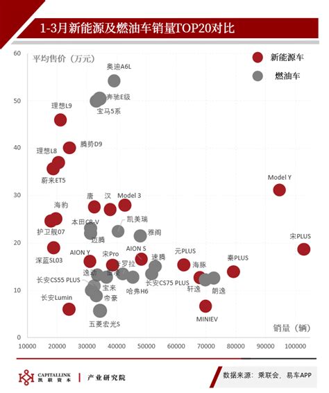 渗透率提升头部效应显现 凯联资本产业研究院3月新能源车观察 行业之窗 亚讯车网