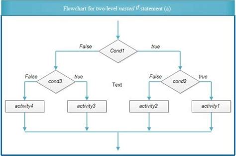 decision making statements naukri code 360