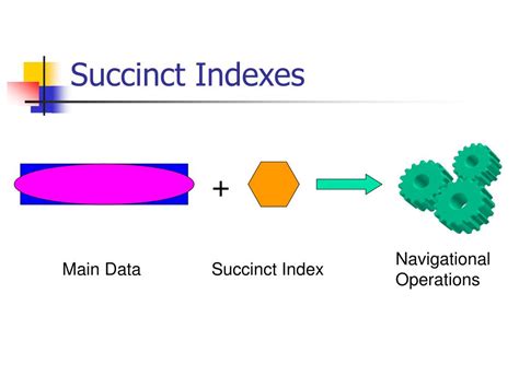 Ppt Succinct Indexes For Strings Binary Relations And Multi Labeled