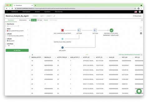 What Is A Federated Query And How To Do It