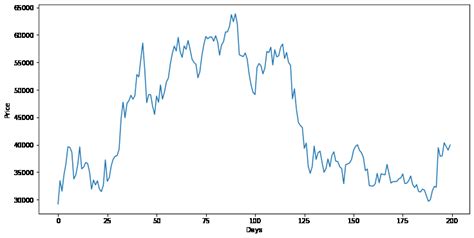 Bitcoin Future Price Download Scientific Diagram