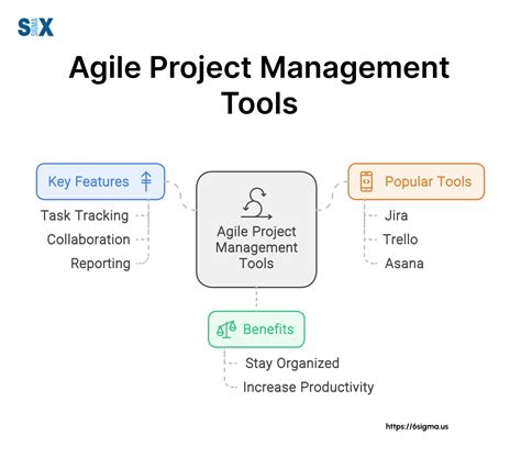 Yougile Agile Project Management Tool Yougile — Agile Project