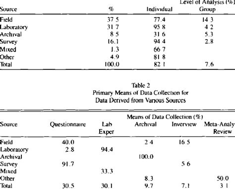 Primary Data Source And Level Of Analysis Download Table