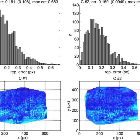 Graphical Representation Of The Mesh A Conforming Triangular Mesh