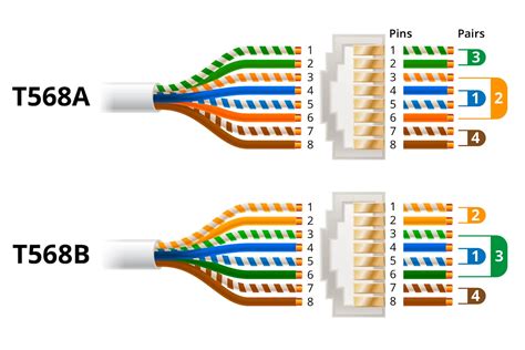 How To Set Up An Rj45 Pinout