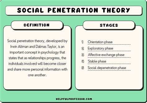 Psychology Study Guides Helpful Professor