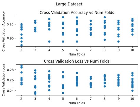 validation set selection experiments