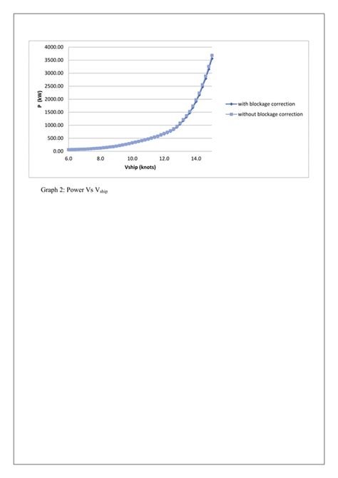 Method Of Extrapolation For Obtaining The Resistance Pdf Physics