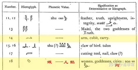 从汉语方言“么子”、“么个”看英语egg的词源和华夏文明的西迁 知乎